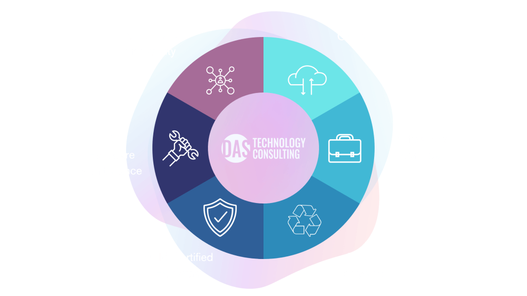 Home - DASCONSULTTECH